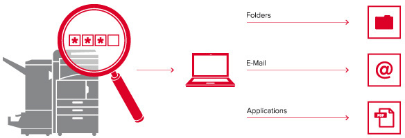 Kyocera ECOSYS MA3500cix A4 Colour Multifunction Laser Printer - 1102YK3NL0