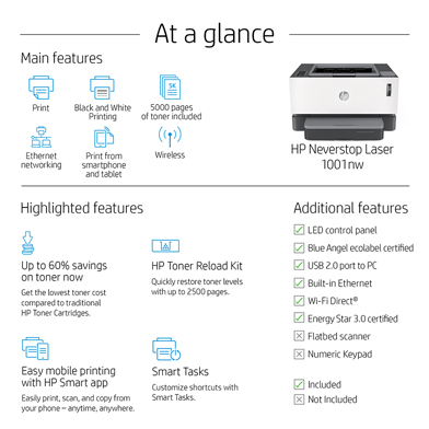 HP Neverstop Laser 1001nw A4 Mono Laser Printer - 5HG80A