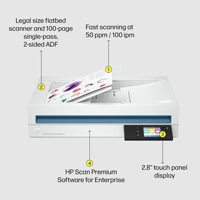 HP ScanJet Enterprise Flow N6600 fnw1 A4 Flatbed & Sheetfed Scanner ...