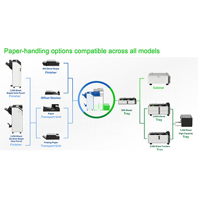 Lexmark CX950se (with MPS) A3 Colour Multifunction Laser Printer - 20L8113