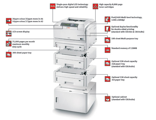 OKI C810dn A3 Colour LED Laser Printer - 01235401