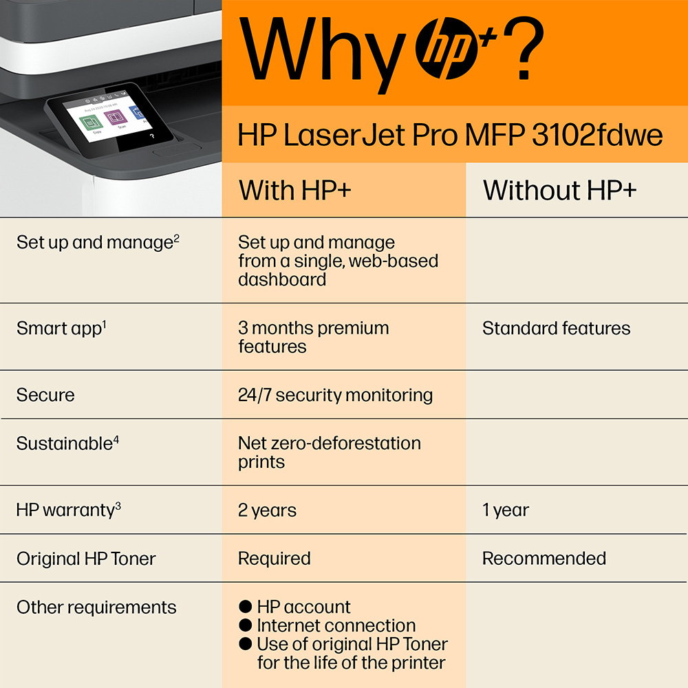 HP LaserJet Pro MFP 3102fdwe A4 Mono Multifunction Laser Printer with ...