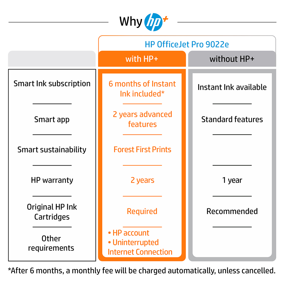 HP OfficeJet Pro 9022e A4 Colour Multifunction Inkjet Printer with HP ...